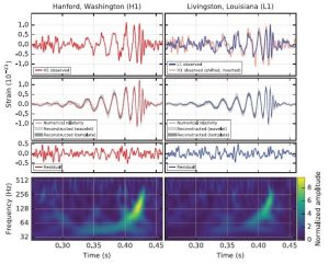 The First Detection(s) – Virgo